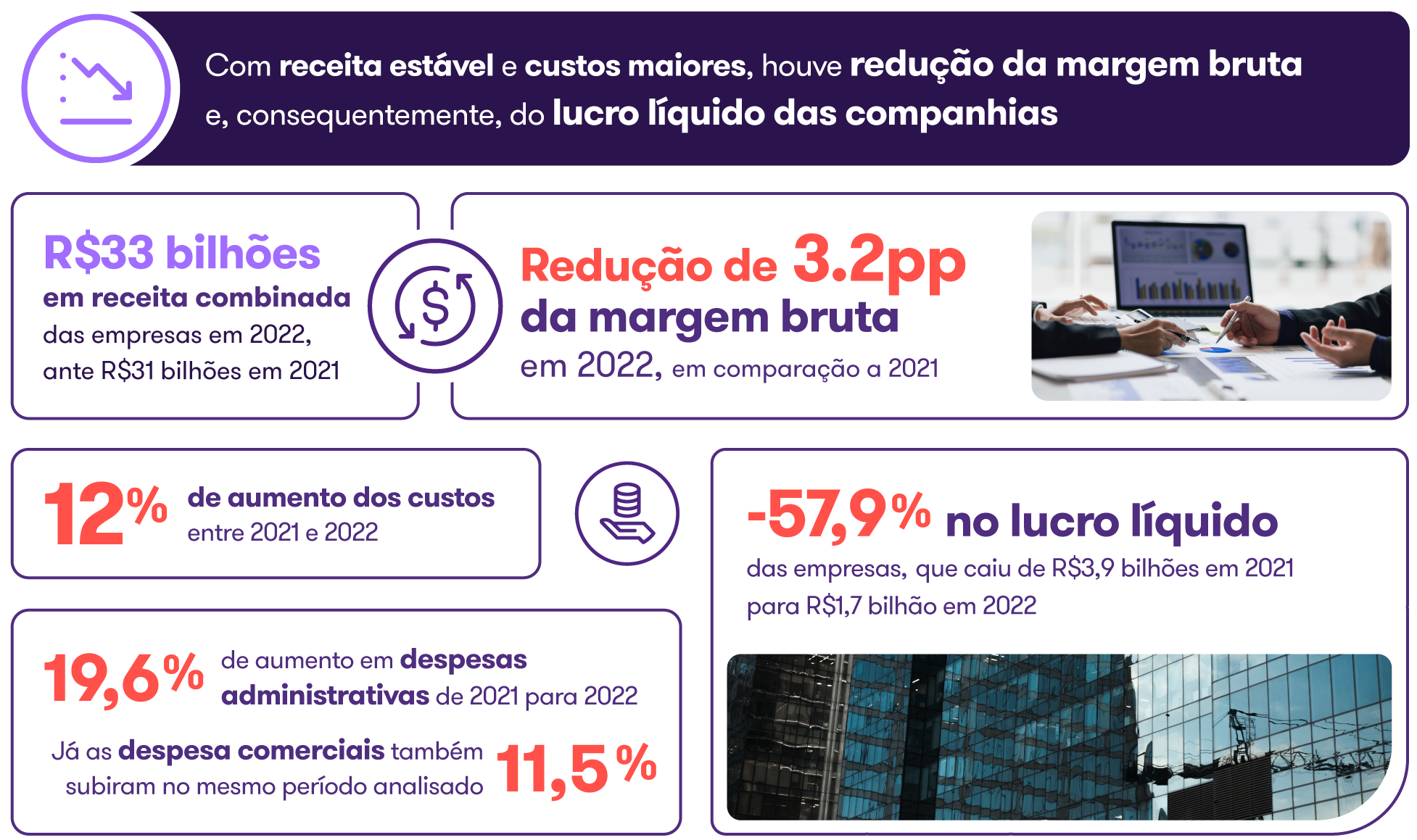 Incorporadoras - uma análise contábil das empresas do Novo Mercado ...