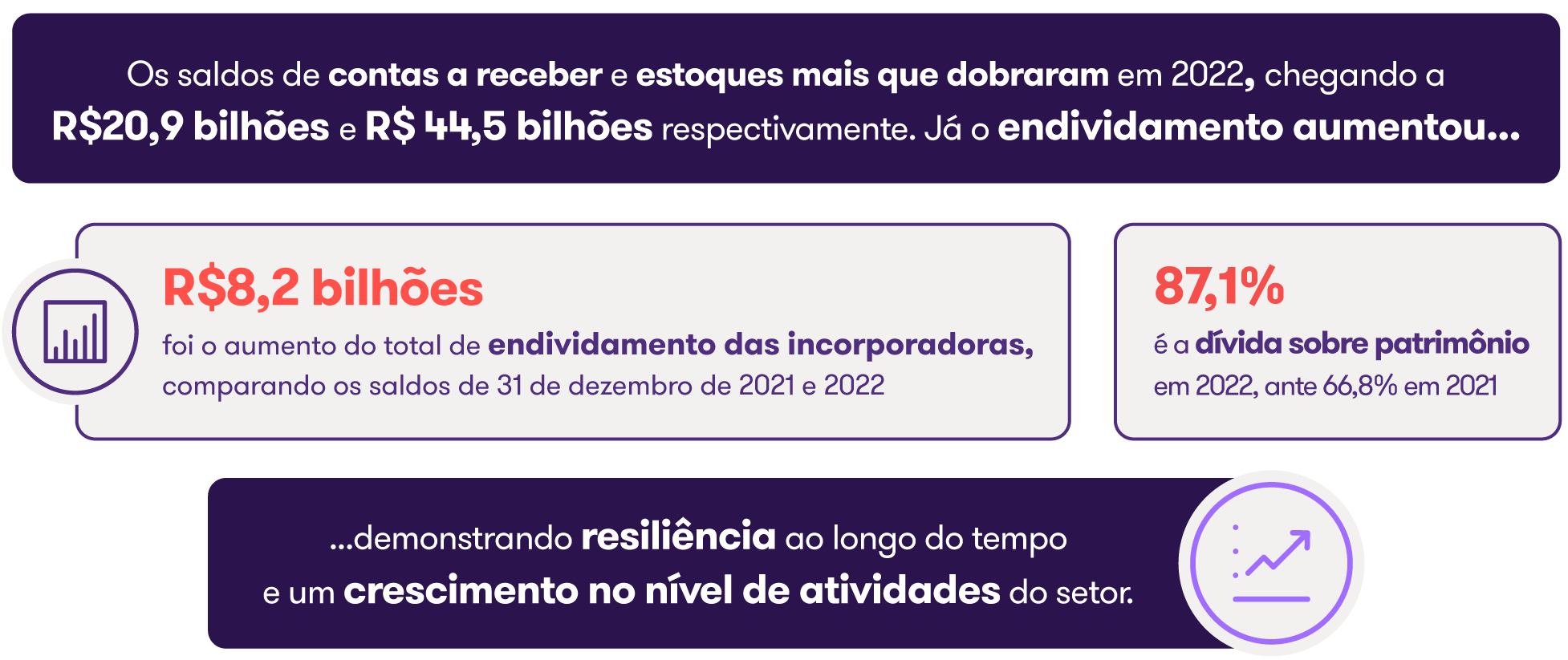 Incorporadoras - uma análise contábil das empresas do Novo Mercado ...